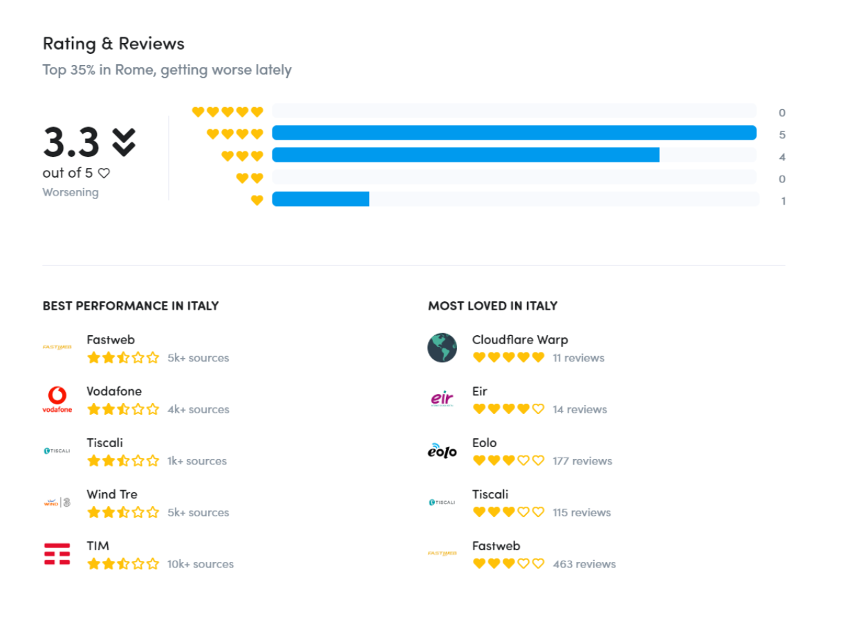 A brand new kick-start for 2020 with Fing Desktop - Fing